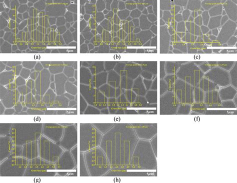 The Polished And Thermally Etched Microstructures Of The Tio2 Ceramics