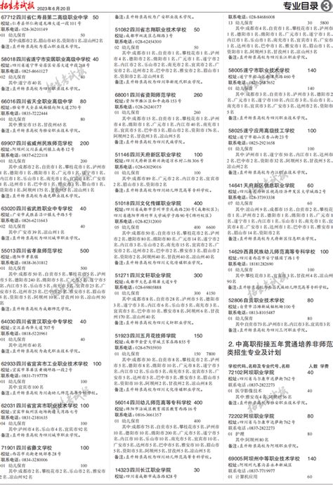 2023年招收中高职衔接五年贯通培养学校招生专业目录介绍 四川省教育考试院