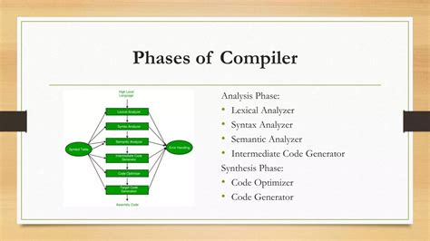 Valuable Information On Lexical Analysis In Compiler Design Pptx