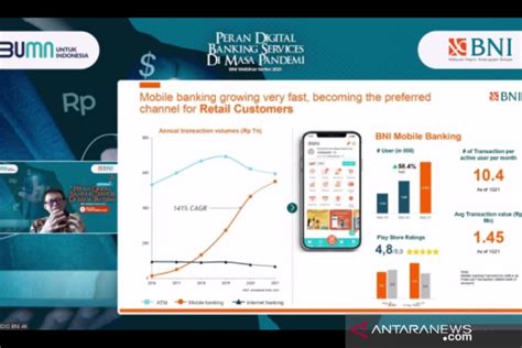 Pengguna Mobile Banking Bni Tumbuh 584 Persentahun Sejak 2019
