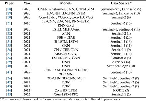 table 1 from deep learning models for the classiﬁcation of crops in