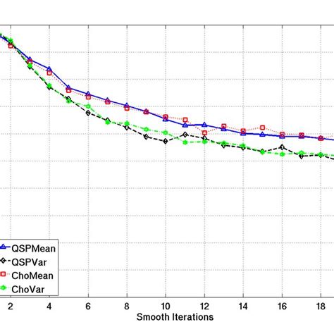 Robustness Against Noise Download Scientific Diagram