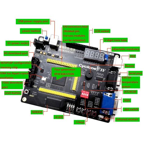 Rz Easy Fpga Cyclone Iv Segment Display Test 45 Off