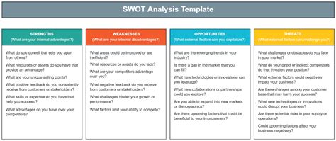 Free Education Swot Analysis Template To Edit Online