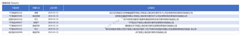 问询函每日监控：7股收到证券交易所问询函！ 240131 财富号东方财富网