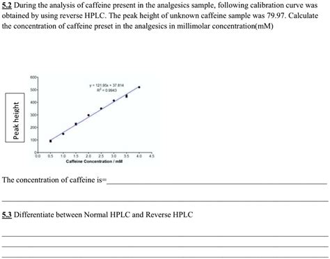 52 During The Analysis Of Caffeine Present In The Analgesics Sample Following Calibration Curve