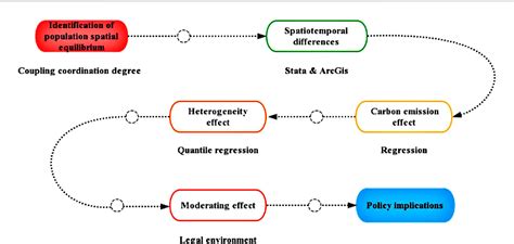 Figure 1 From Spatiotemporal Differences Of Population Spatial