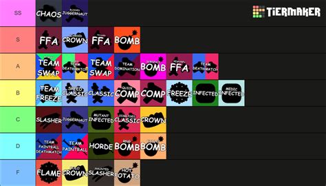 Untitled Tag Game Recode Gamemodes Tier List Community Rankings