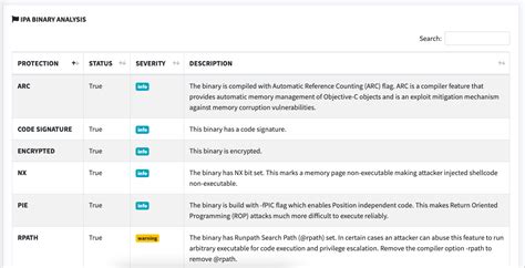 Mobsf Ipa Binary Analysis Step By Step