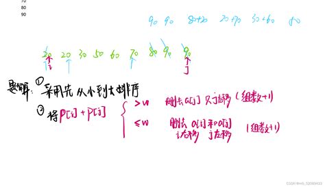 P1094 Noip2007 普及组 纪念品分组 C语言c纪念品 Csdn博客