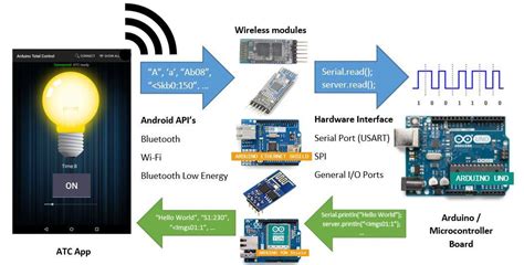 arduino total control app what is arduinototalcontrol facebook