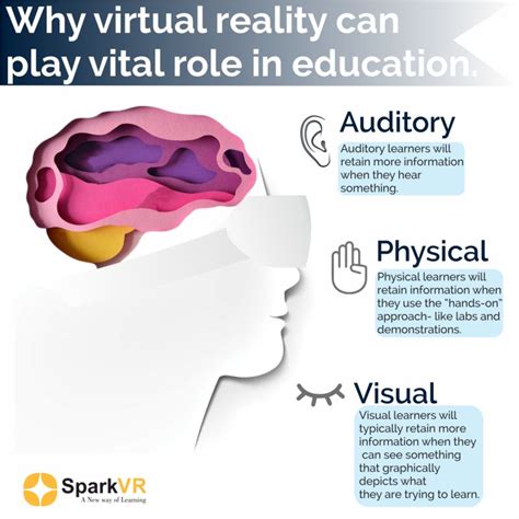 sparkvr on linkedin sparkvr vrineducation edtech futureoflearning