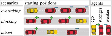 Figure 2 From A Hierarchical Approach For Strategic Motion Planning In Autonomous Racing