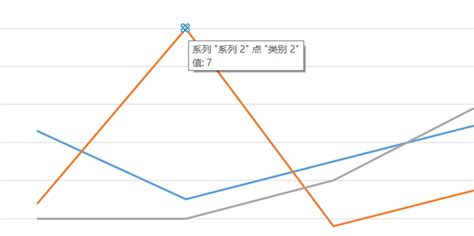 怎样在PPT中直接修改图表中坐标轴的值 360新知