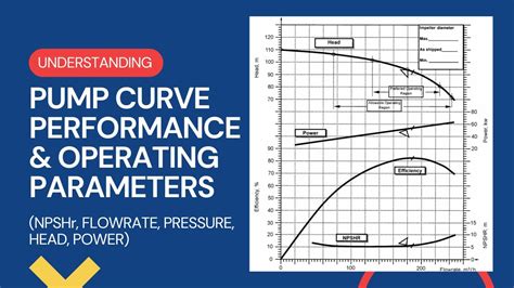 What Is Pump Npshr At Anthony Griggs Blog