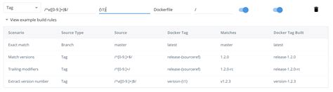 build and publish versioned tagged docker images · issue 1129