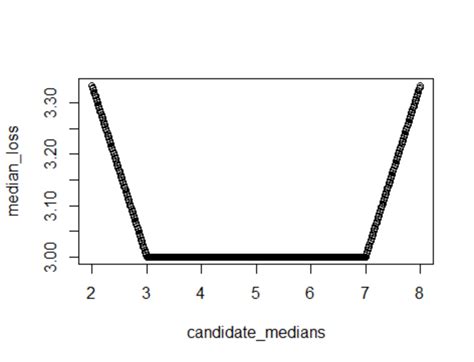 Why Is The Median Of An Even Number Of Samples The Arithmetic Mean