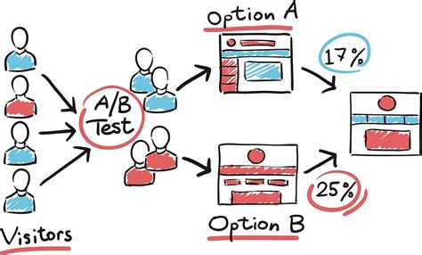 Thompson Sampling — Python Implementation By Ashish Ranjan Karn Medium