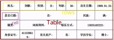 python自动化办公：批量提取 word中表格内容，一键写入excel！ 知乎