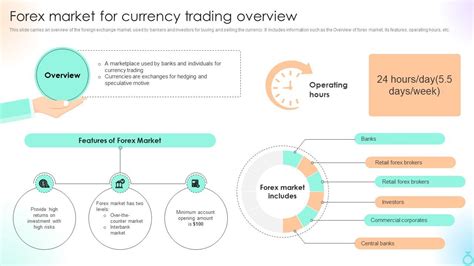 Forex Market For Currency Trading Overview Comprehensive Guide To