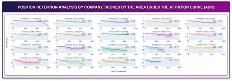 Leidos Inc Staffing Execution Evaluation And Prediction Capability