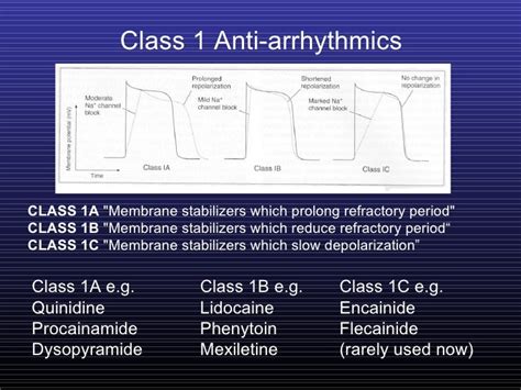 Antiarrhythmic Drugs P Light