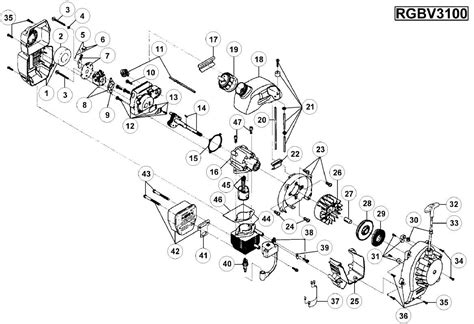 Notice RYOBI RGVB3100 Trouver une solution à un problème RYOBI