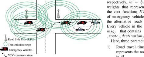 Internet Of Vehicles Iov Road Network Infrastructure Download