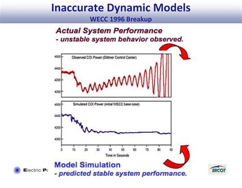Ppt Visualization Why We Need Synchrophasor Technology In Operations
