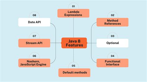 Exploring Java 8 Features Why What And How To Use Them By Amit