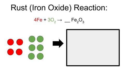 Rusting Of Iron Chemical Reaction