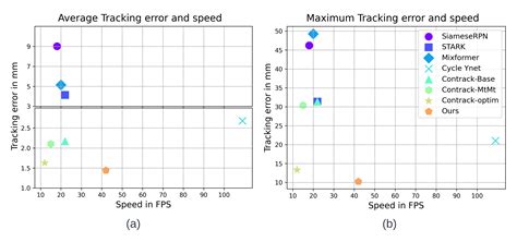 Real Time Guidewire Tracking And Segmentation In Intraoperative X Ray