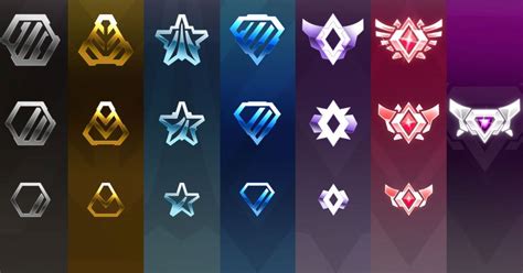 Ranks In Rocket League