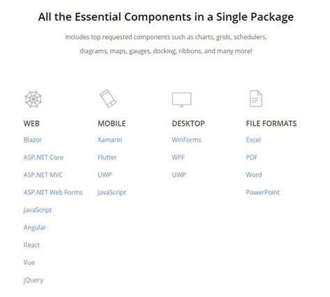 Xamarin Forms Using Syncfusion Controls And Cslanet