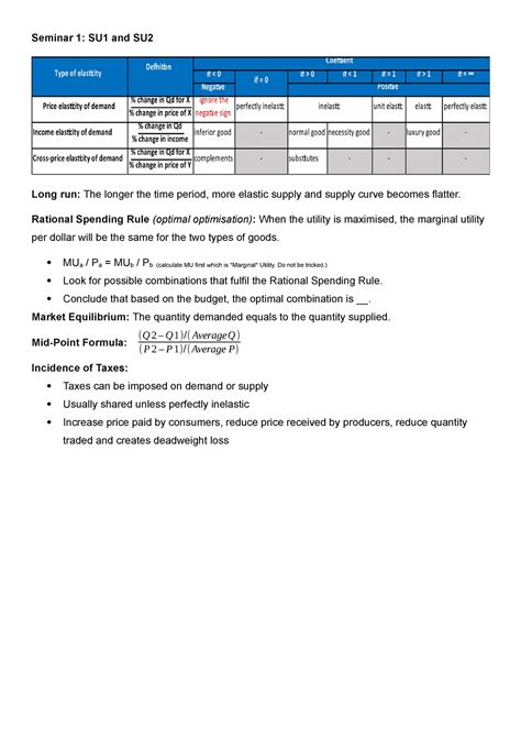 Eco201 Cheatsheet Summary Managerial Economics Seminar 1 Su1 And