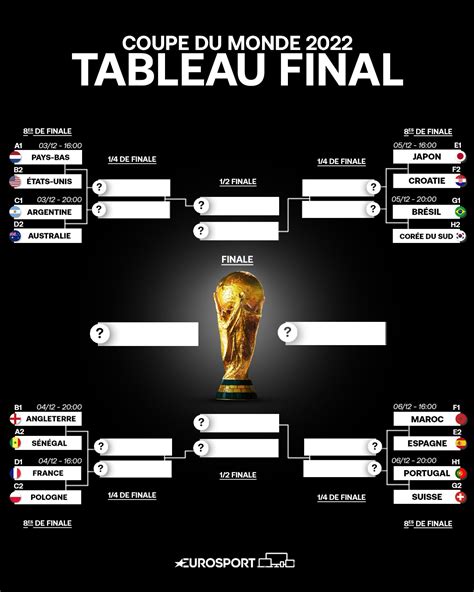 Coupe Du Monde 2022 Calendrier Analyses Le Tableau Final Décrypté