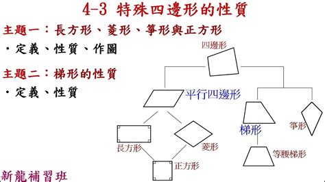 8年級下 數學 4 3 特殊四邊形的定義 與 性質及其證明 2018 6 9 YouTube
