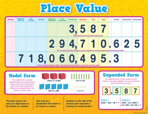 Printable Place Value Mat
