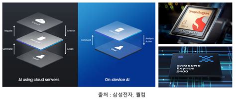 Qyresearch Korea