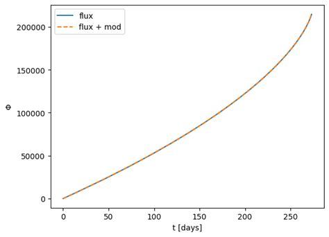 Tutorial Fast Self Forced Trajectories — Few Fast Emri Waveforms 2 0 0 Post1 Dev4 G3256b68