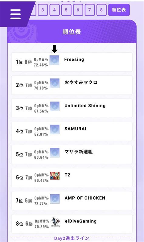 ポケモンユナイト速報 On Twitter Rt Melomelon64 【拡散希望🍈】 ロゴが無いチームが多くて寂しいなと思っていて