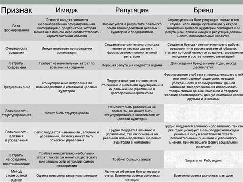 Связи с общественностью - презентация онлайн