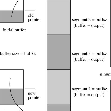 buffering method for n random numbers download scientific diagram