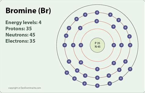 Electron Configuration For Bromine