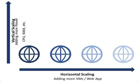 Microsoft Azure Azure App Service Build And Host Web Apps Mobile