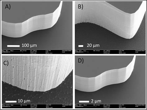 Regular Periodic Surface Roughness In The Submicrometer Range