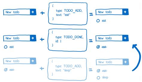 Reactjs 리액트 정리 1편 Redux Project 소개1 Wonizzlog 사이드 프로젝트