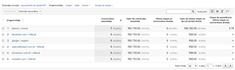 Google Universal Analytics Ecommerce Para Opencart CodeMarket