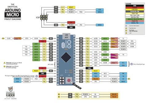 Arduino Micro Pwm Pins Schematic Vs Online Pinouts Discrepancy Ide 1