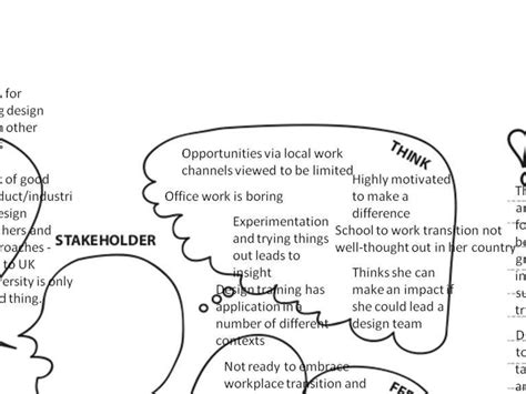 Empathy Map And Problem Statement Assignment Pptx